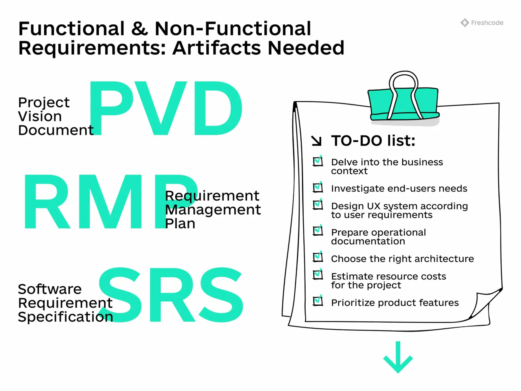 Functional vs non-functional requirements: Differences & examples