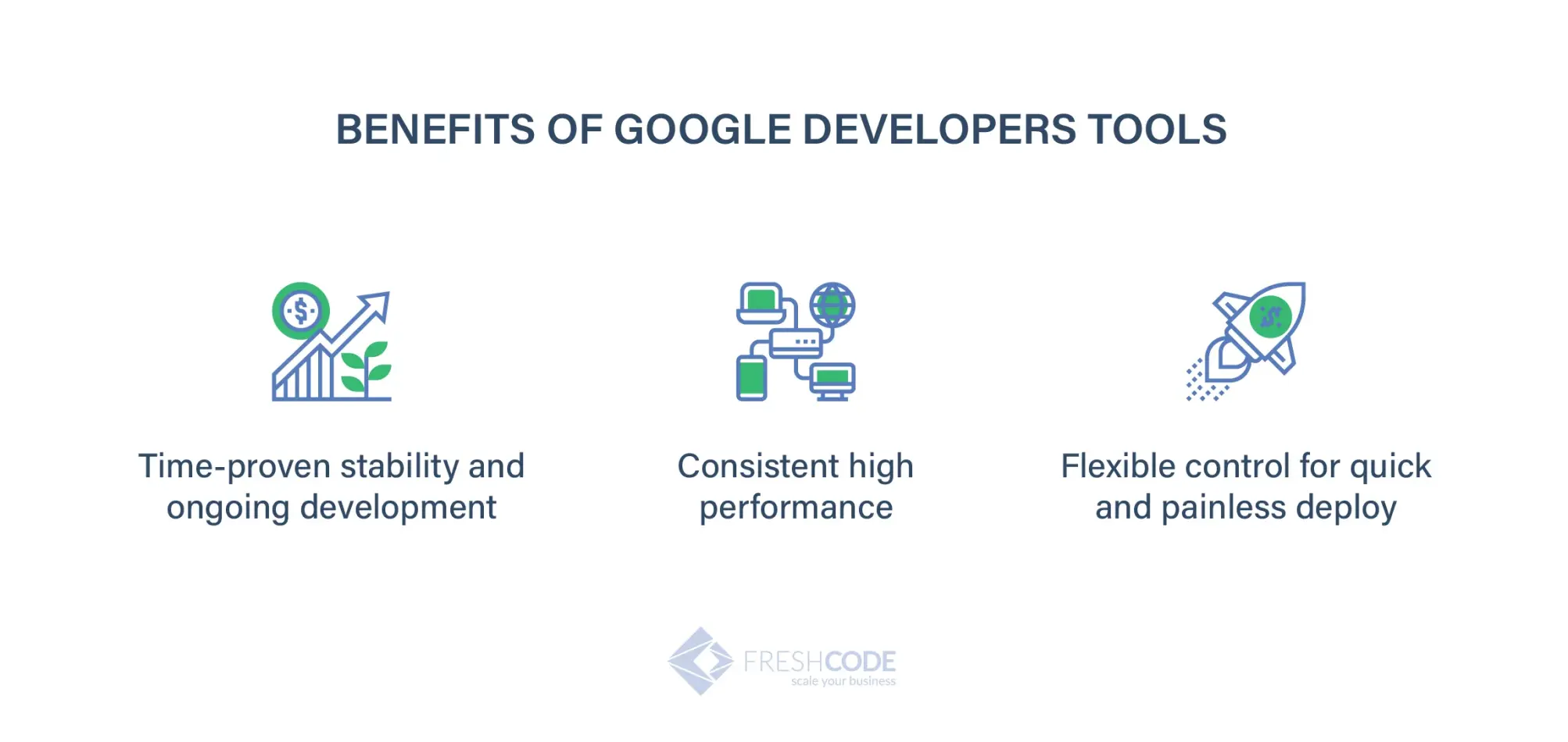 Google OR-Tools. Business Value and Potential