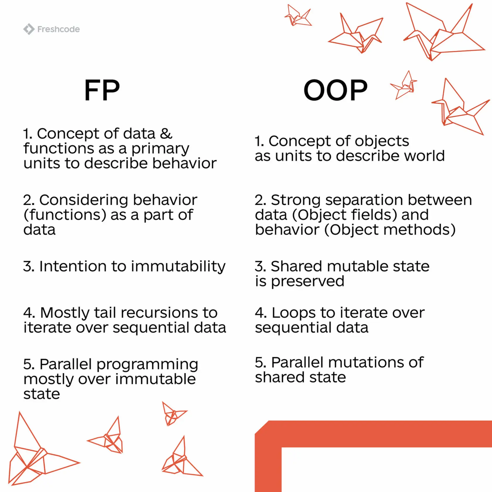 Functional Programming vs OOP: What is the Difference