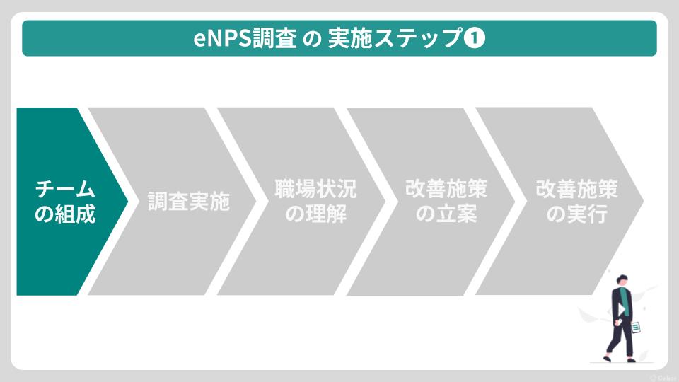 eNPS調査（アンケート）とは？意味や調査方法を解説【職場環境を向上・改善させる方法も併せて紹介】