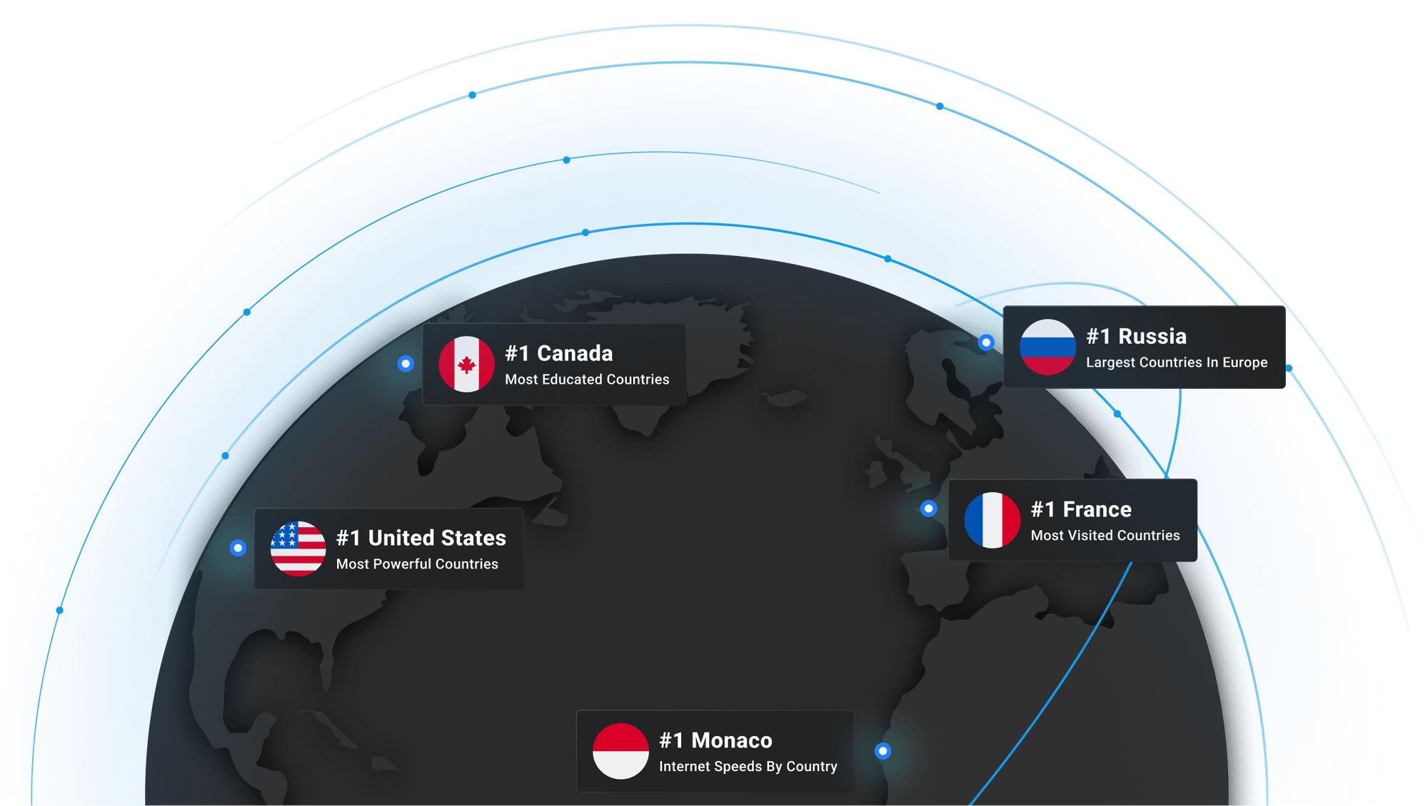 Global Data and Statistics | Data Pandas