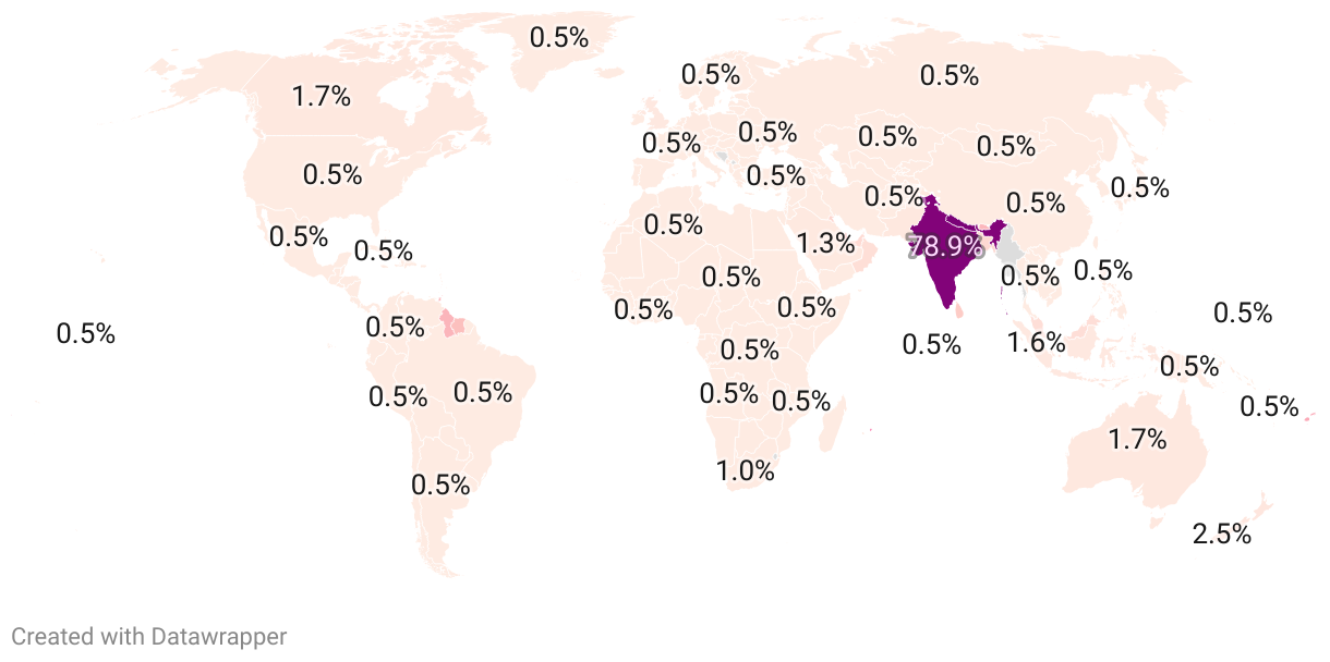 Hindu Countries 2024