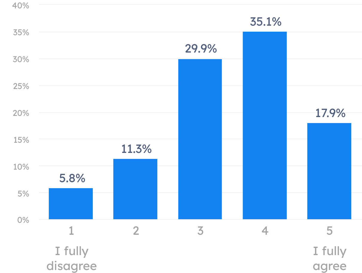 Whitepaper: Kubernetes Benchmarking Study 2022 | Humanitec