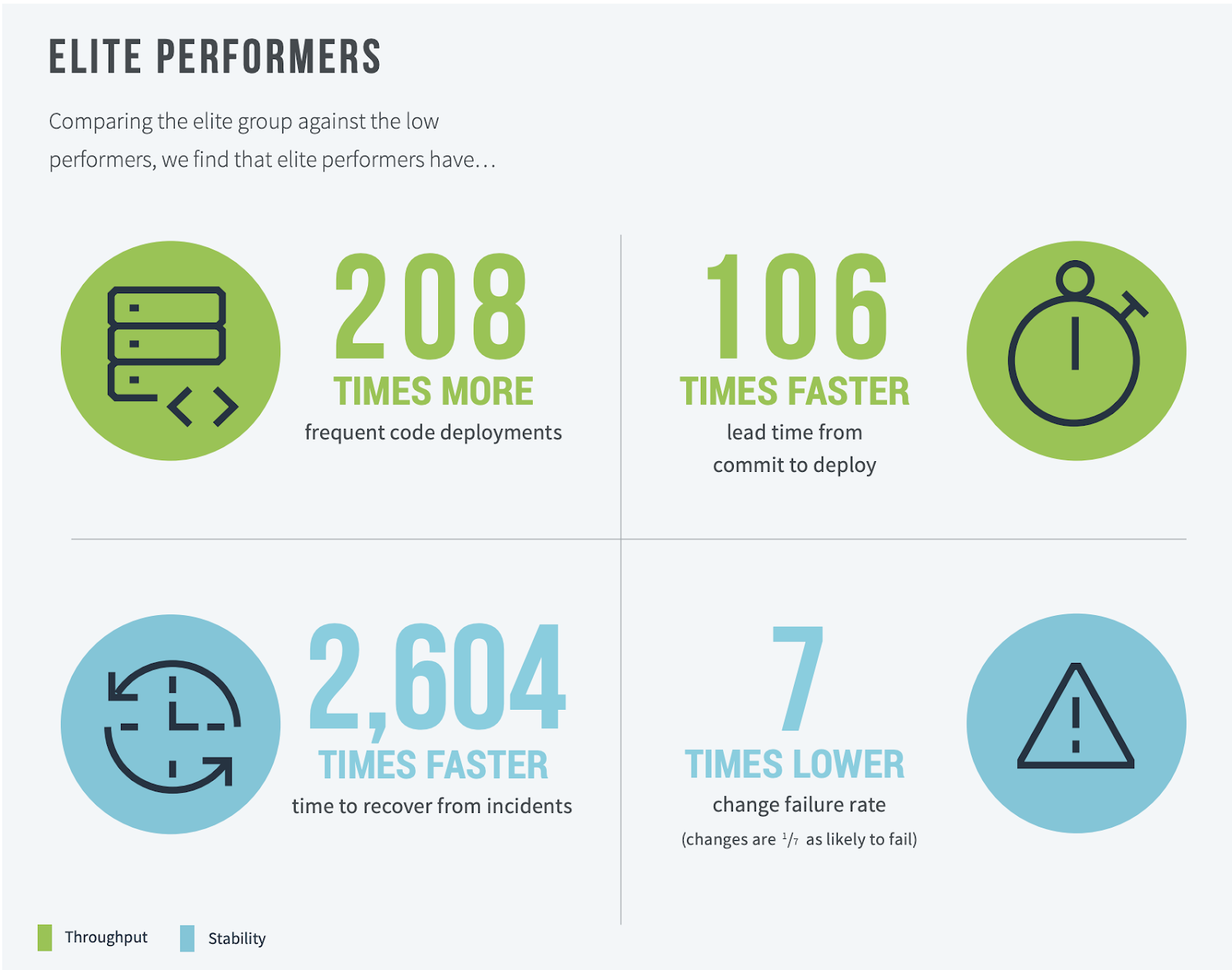 Internal Platform Teams: What Are They and Do You Need One? | Humanitec