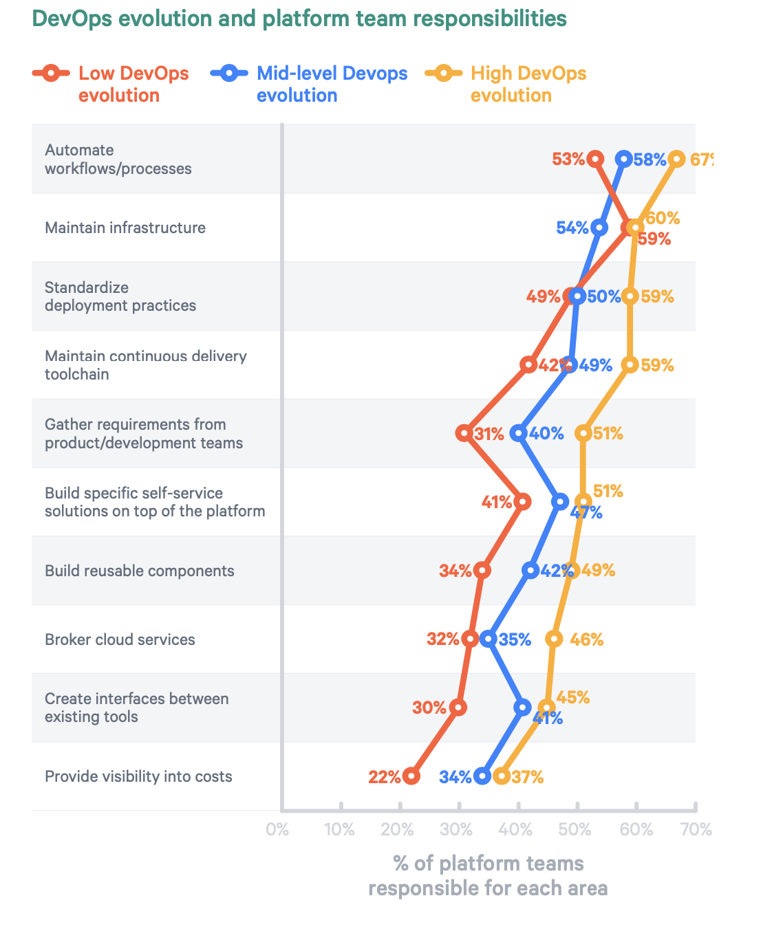 Internal Platform Teams: What Are They and Do You Need One? | Humanitec