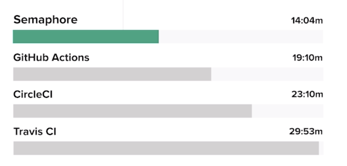 Hidden Costs of Unoptimized Developer Workflows | Humanitec