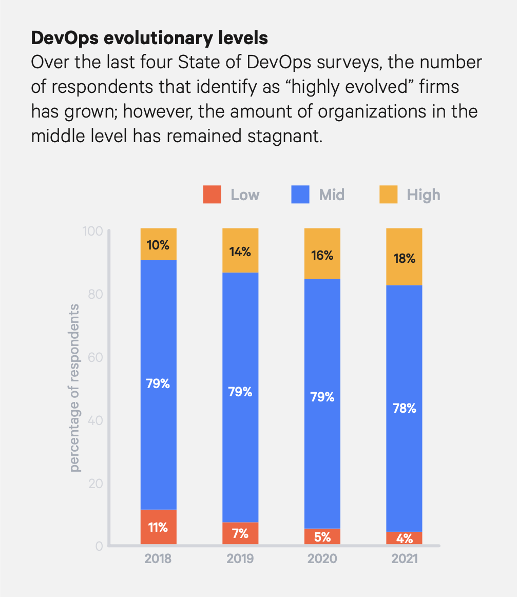 DevOps vs. SRE vs. Platform Engineering | Humanitec