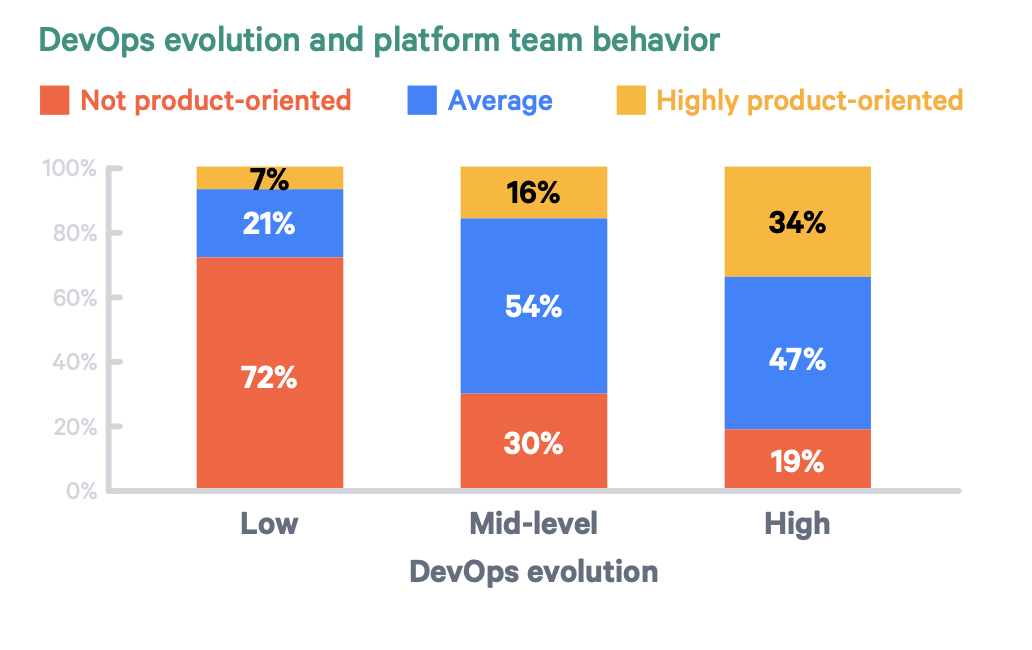 Internal Platform Teams: What Are They and Do You Need One? | Humanitec