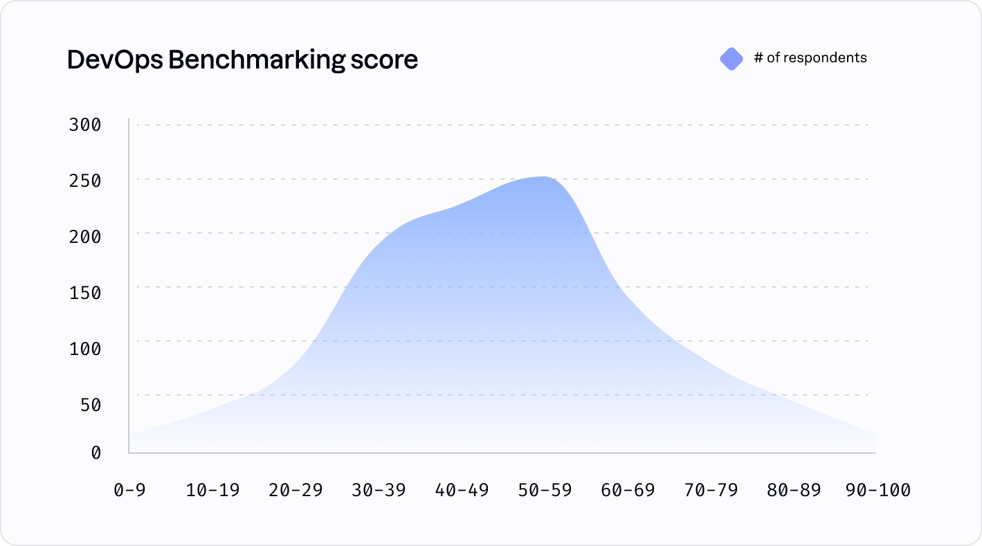 DevOps vs. SRE vs. Platform Engineering | Humanitec