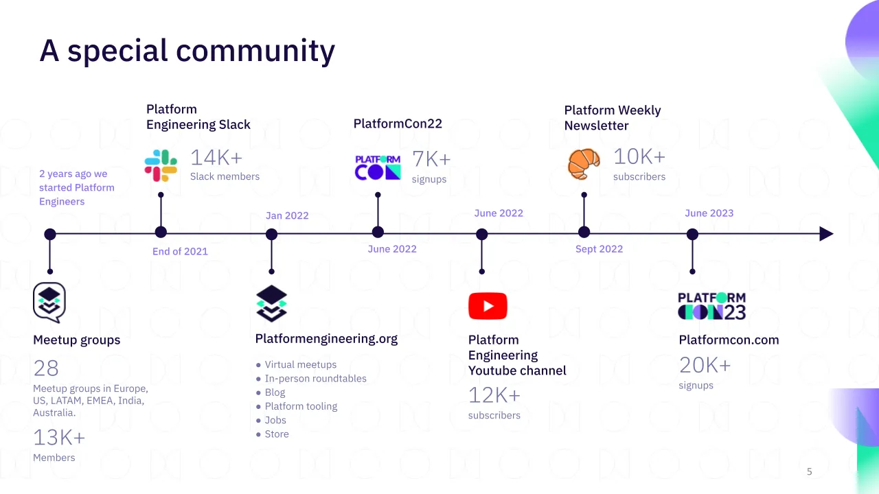 Top PlatformCon 2023 insights and highlights | Humanitec