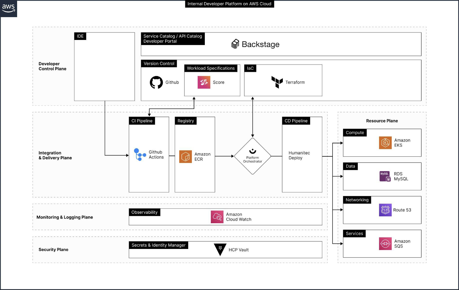 Platform as a product: The evolution of DevOps and platform engineering ...