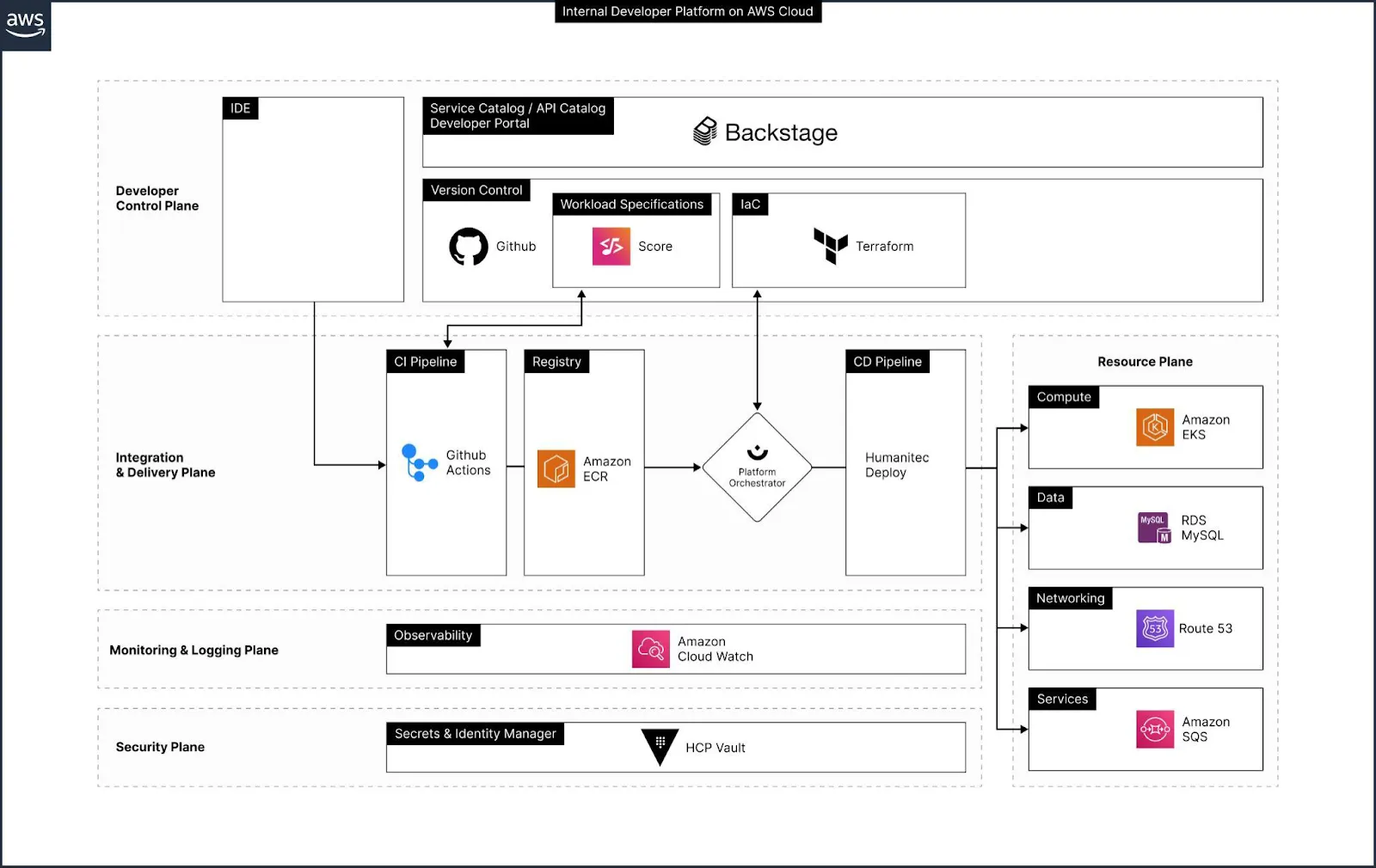 Platform as a product: The evolution of DevOps and platform engineering ...