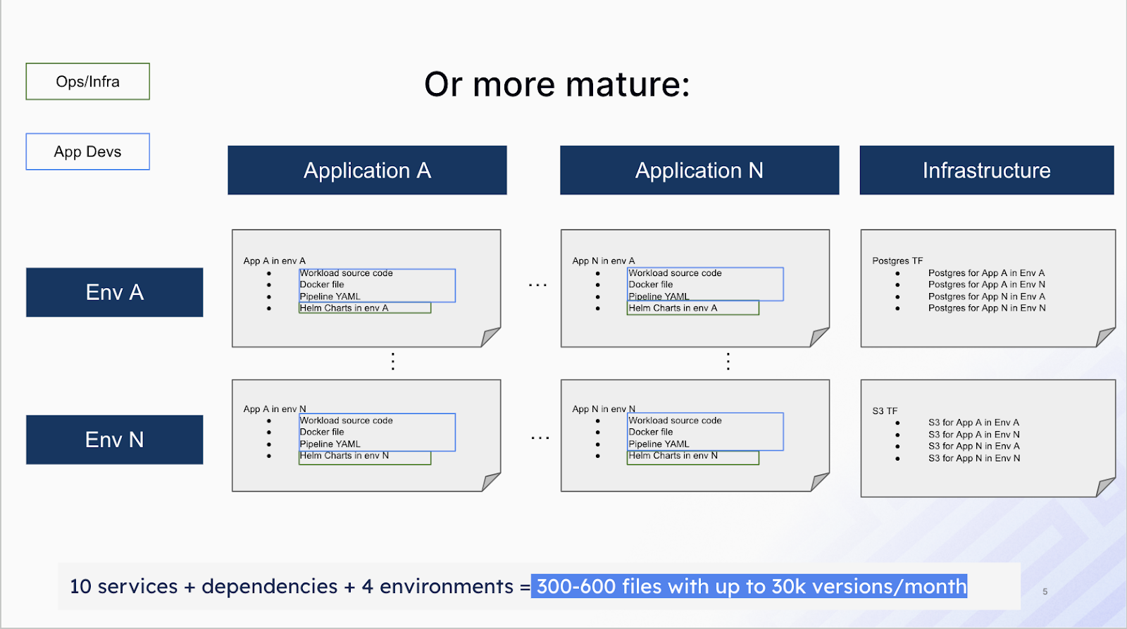 How to design your repository structures to nail platform engineering ...
