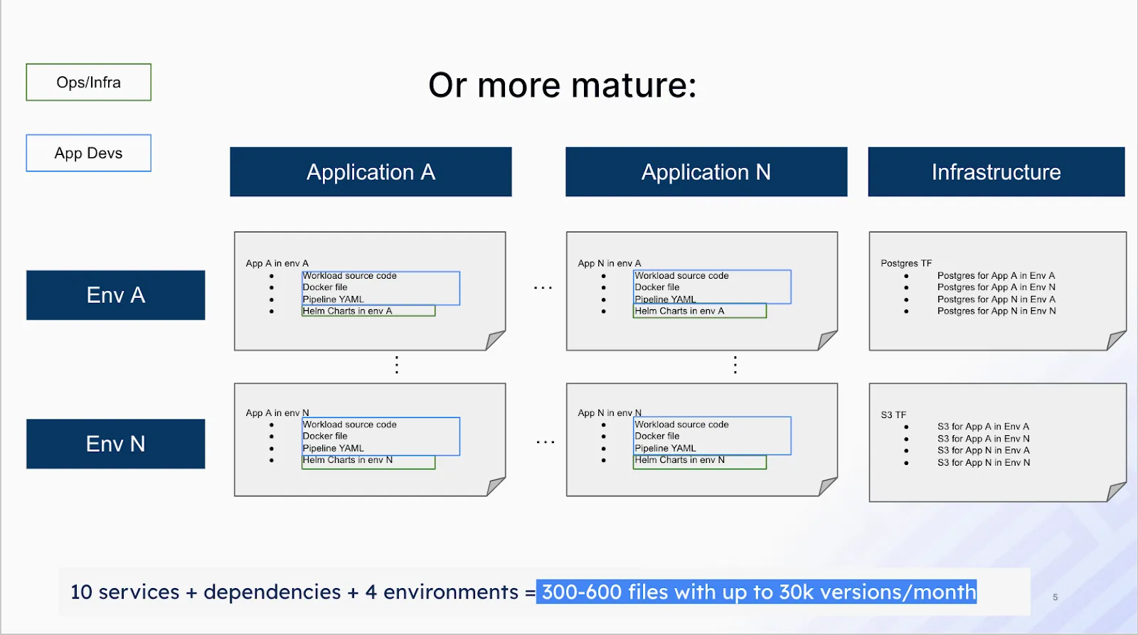 How to design your repository structures to nail platform engineering ...