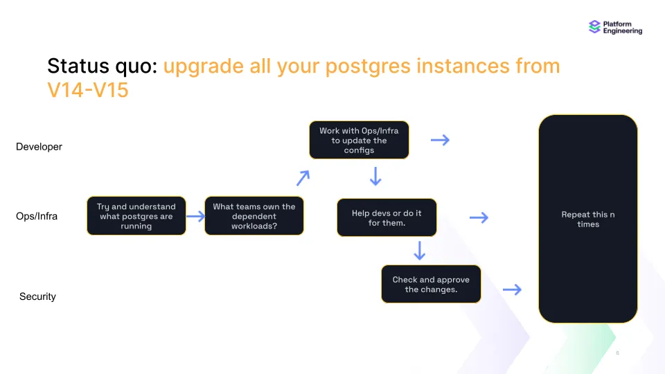How to design your repository structures to nail platform engineering ...