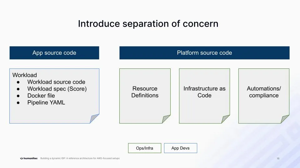 How to design your repository structures to nail platform engineering ...
