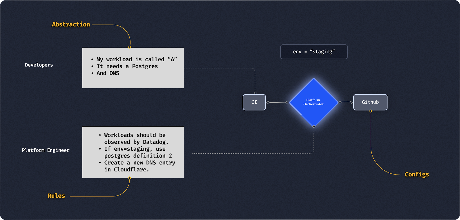 How to design your repository structures to nail platform engineering ...