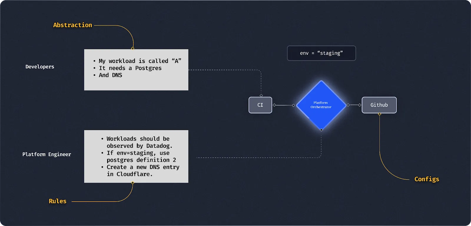 How to design your repository structures to nail platform engineering ...