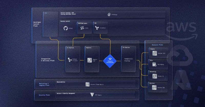 What Is an Internal Developer Platform? | Humanitec