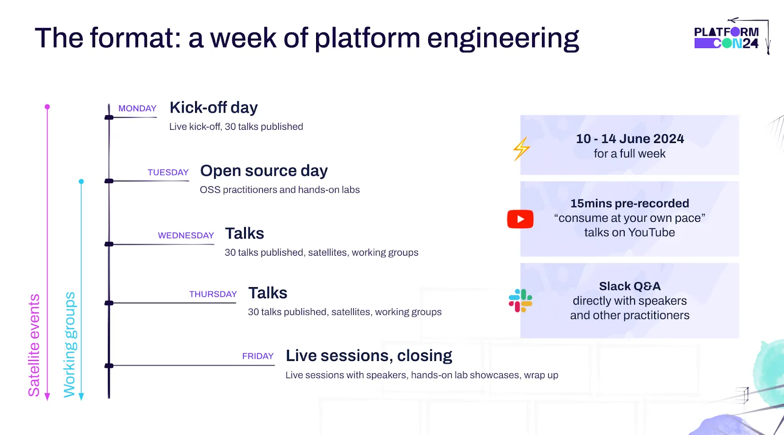 PlatformCon 2024: Join the #1 platform engineering virtual conference | Humanitec