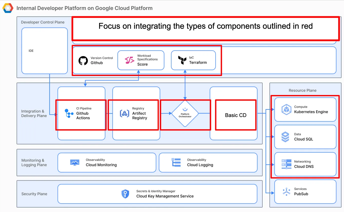 How to build an Internal Developer Platform | Humanitec