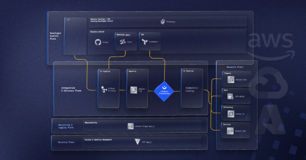 Open source platform reference architectures for AWS, GCP and Azure ...