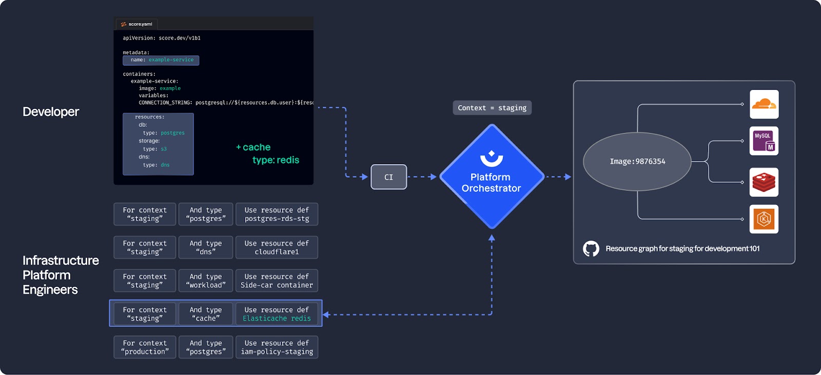The role of infrastructure teams in the platform engineering era ...