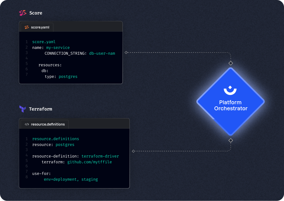 Humanitec - Serving Platform Engineers