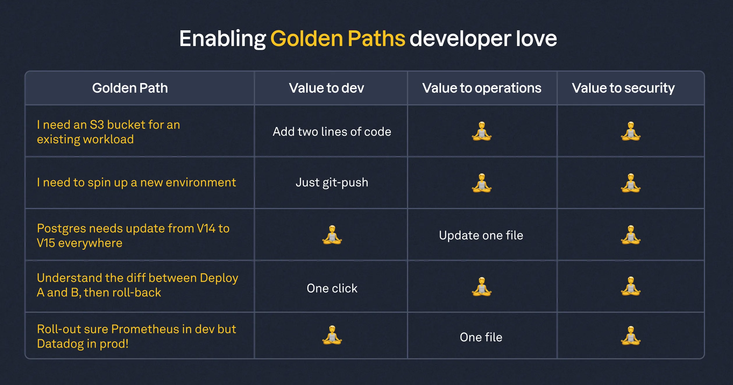 Use Case: Fastest way to build the perfect platform