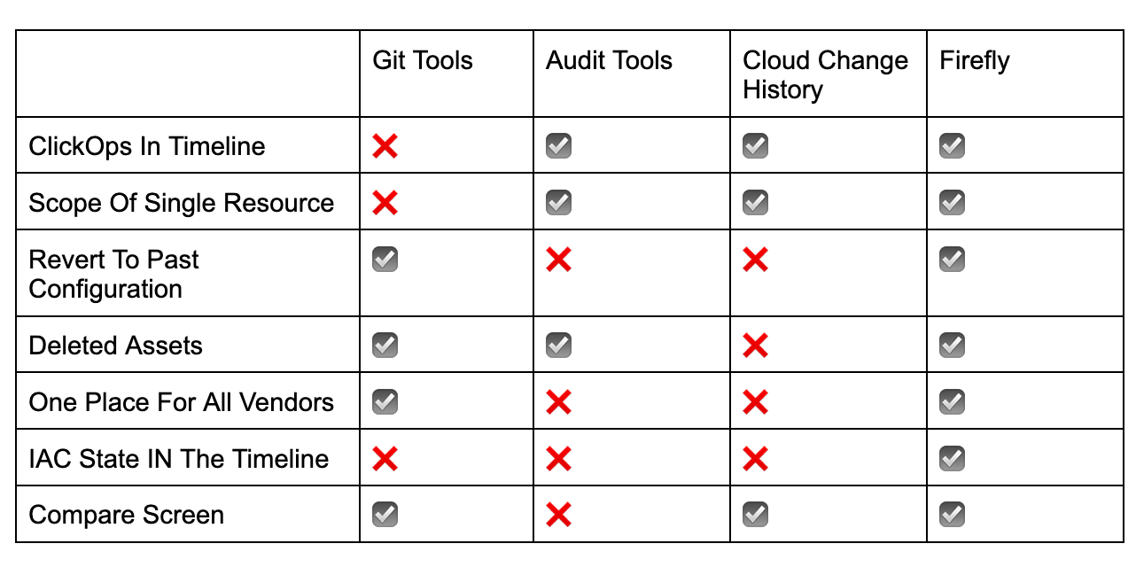 Deleted Assets: Why your cloud assets need a time machine