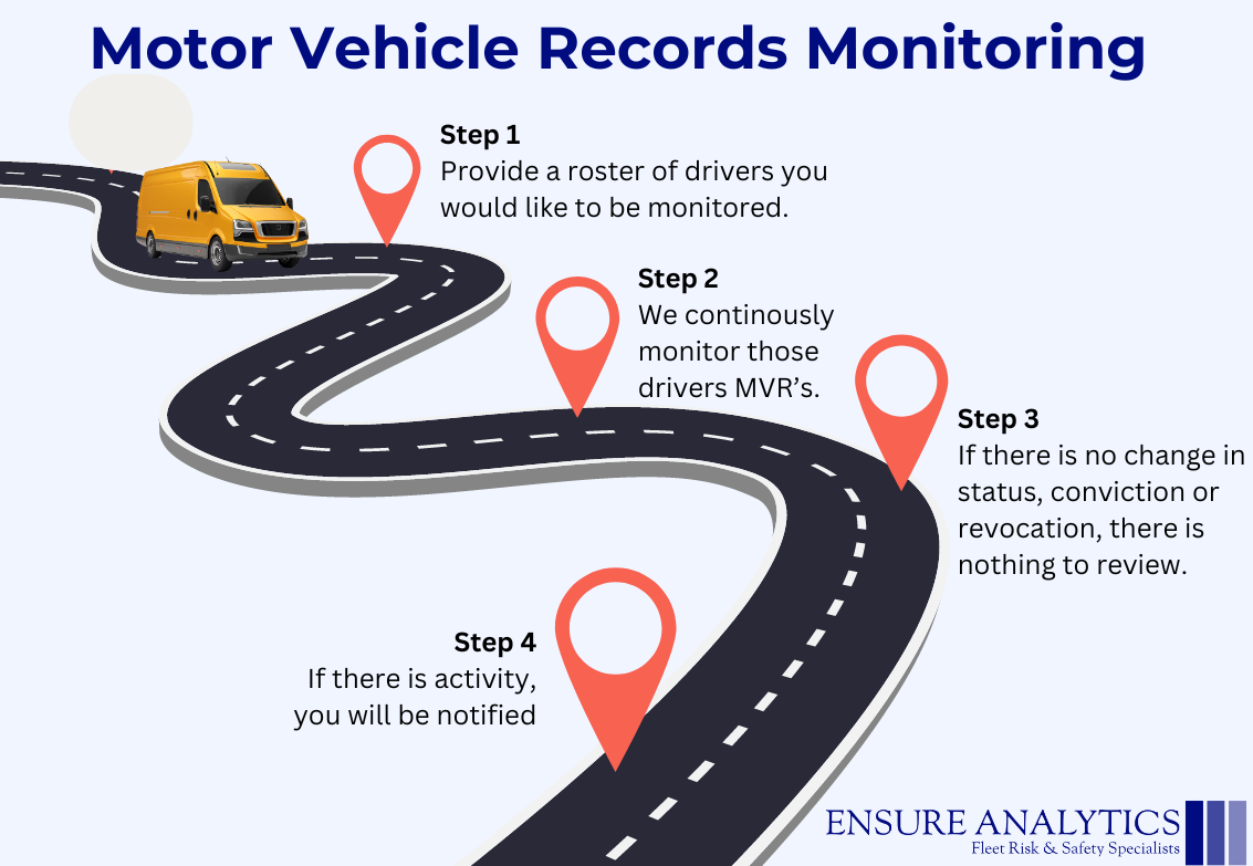 Strengthening Safe Driving Policies: The Importance of Driver License ...