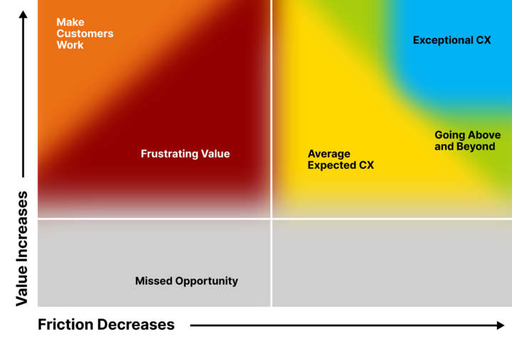 We are measuring customer experience wrong