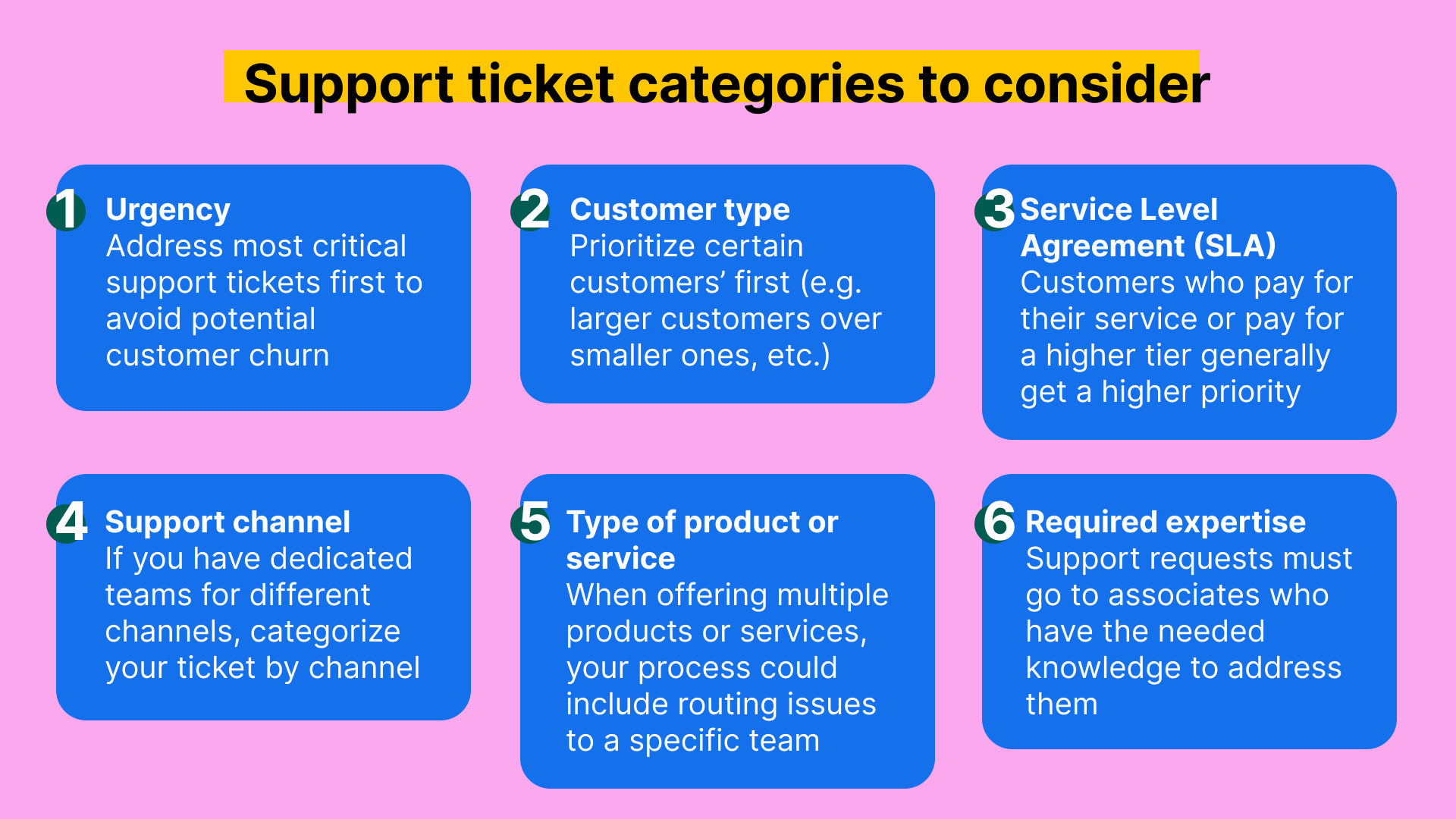 How does customer support triage help your company?