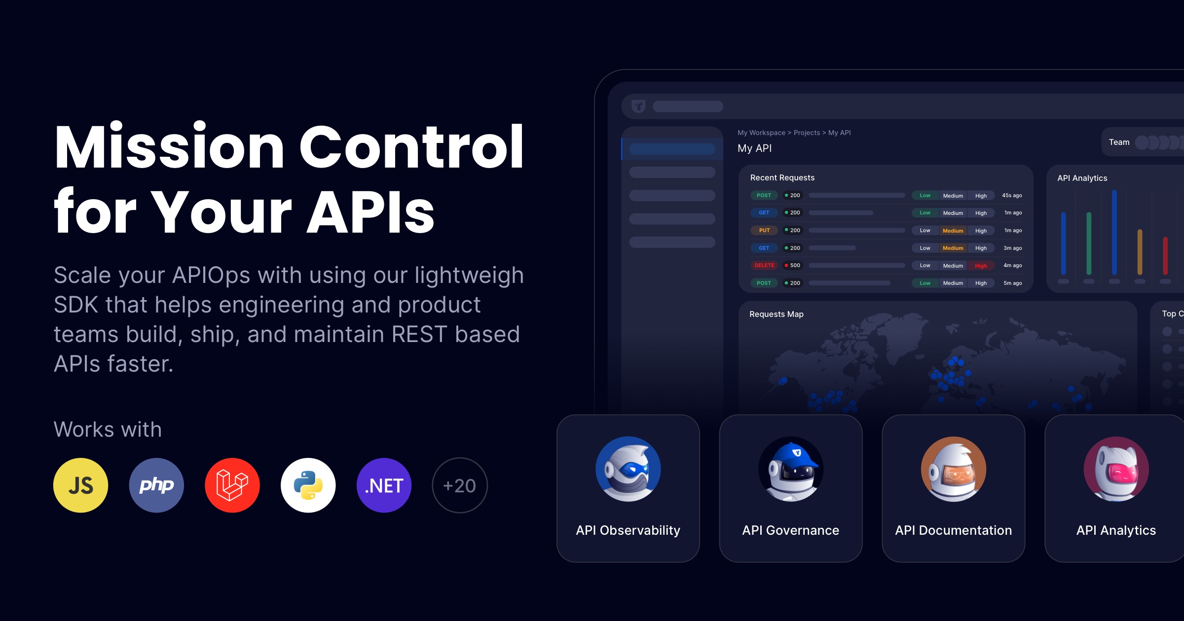 End to End APIOps Platform - Treblle