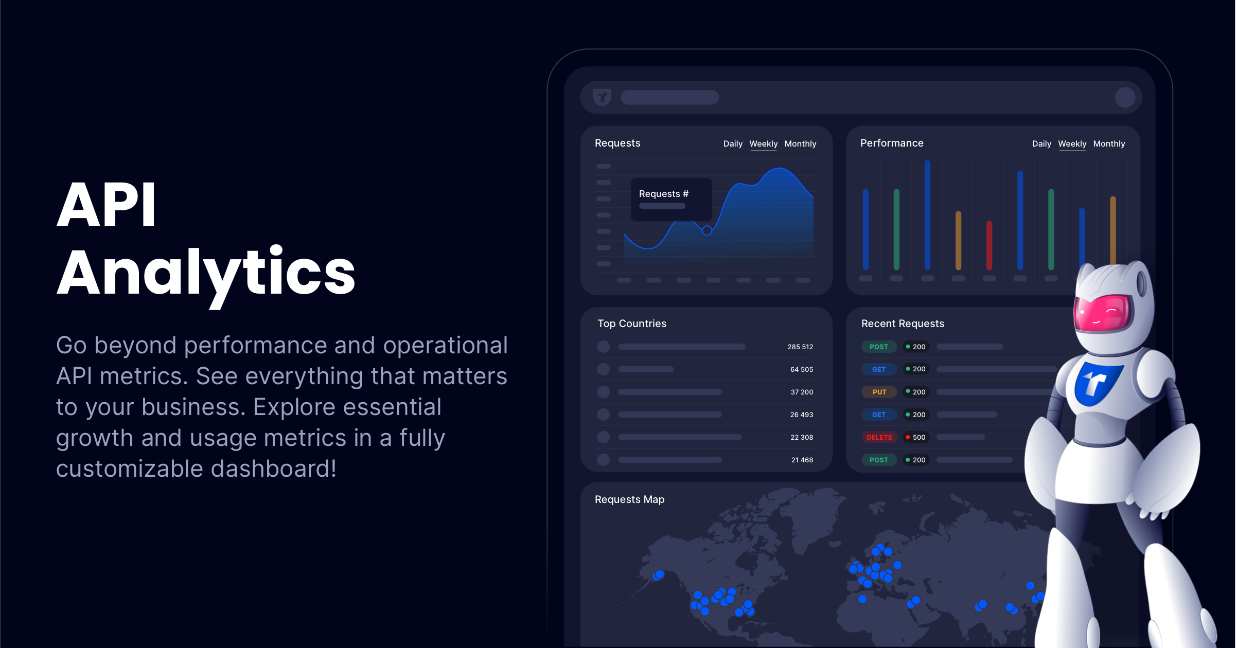 API Analytics - Treblle