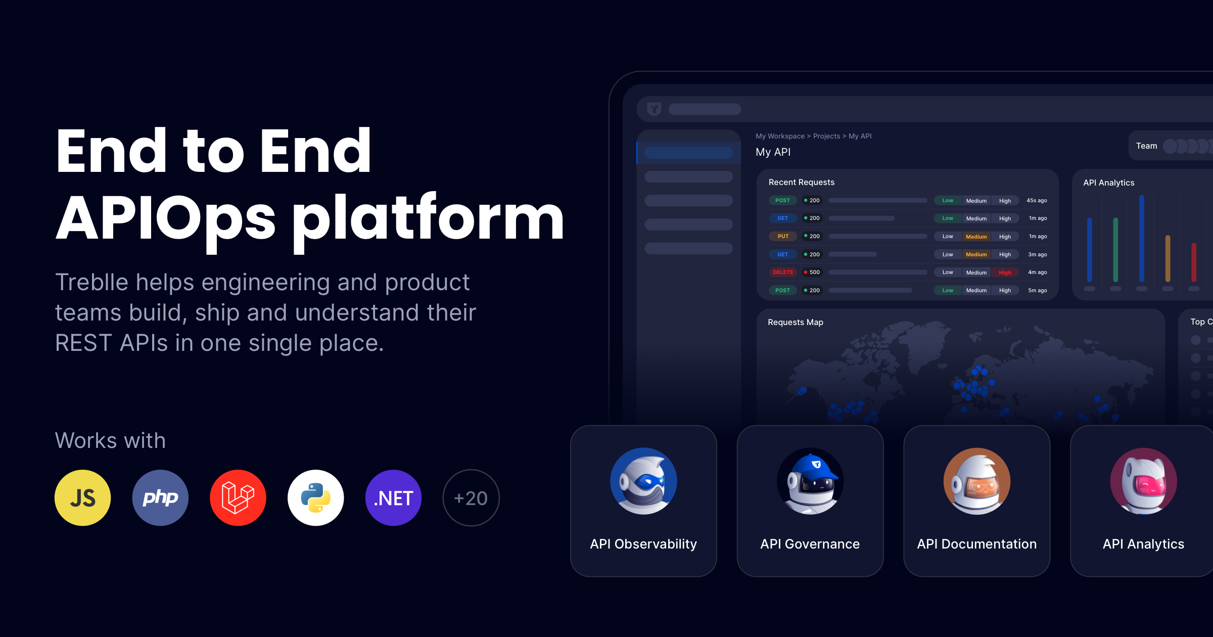 End to End APIOps Platform - Treblle