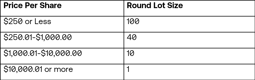 IEX Square Edge | Looking at the SEC's Proposed Market Reforms on Round ...