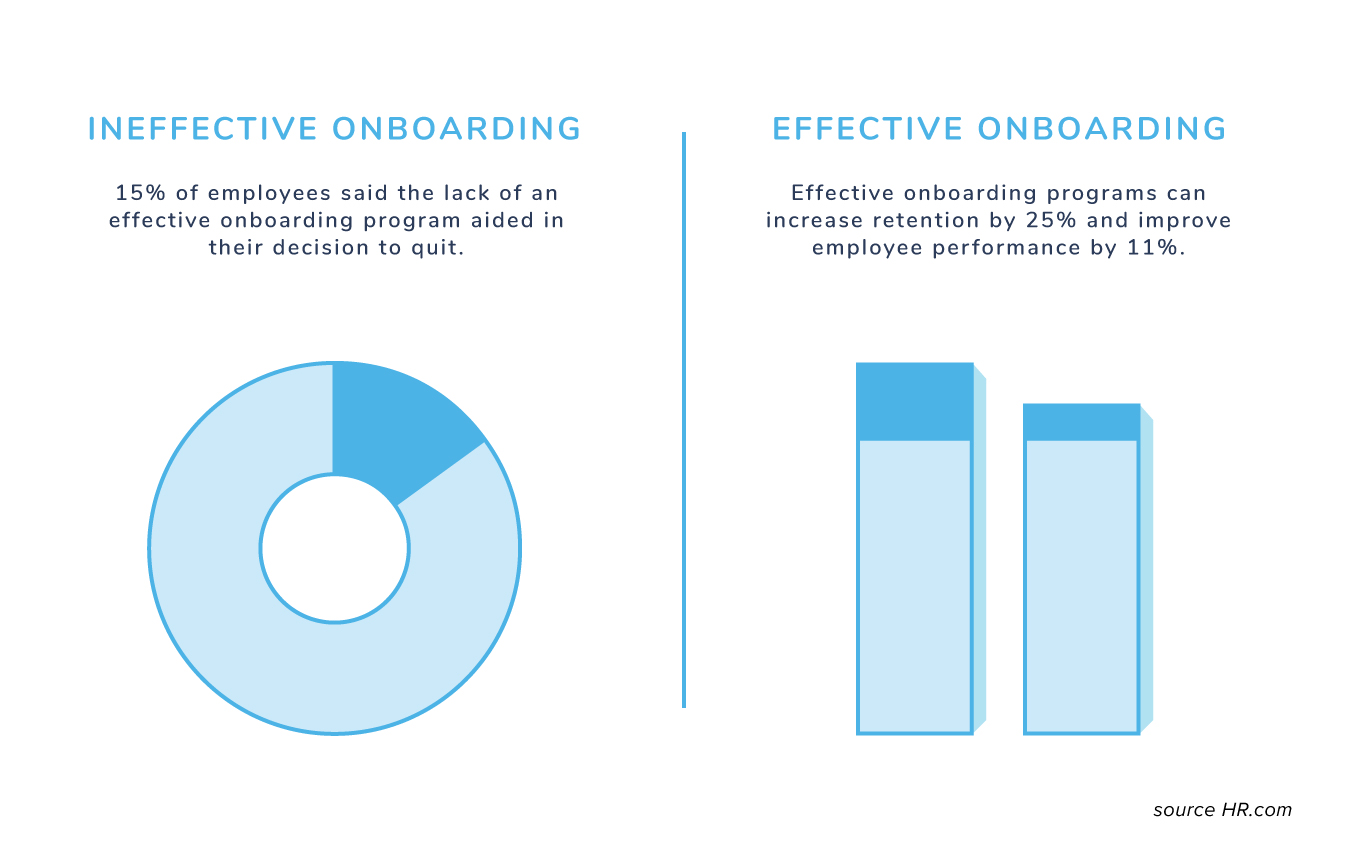 How to Make the Business Case for HR Automation - Dropbox Sign Blog ...
