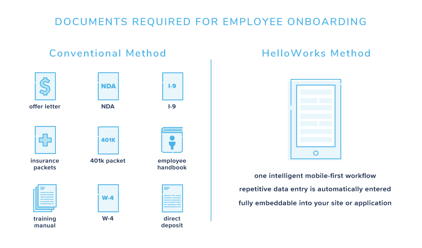 How to Make the Business Case for HR Automation - Dropbox Sign Blog ...