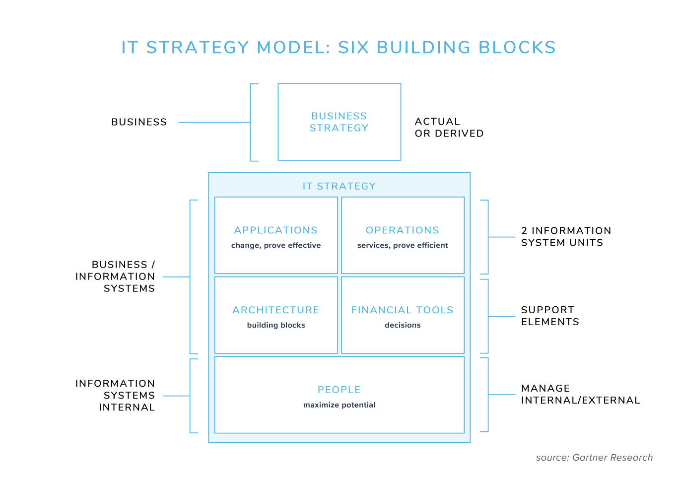 What is an IT Strategy Framework? - Dropbox Sign