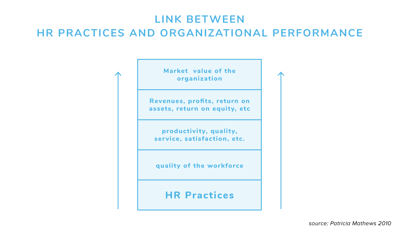 The 6 HR Metrics You Should Be Measuring - Dropbox Sign Blog - Dropbox Sign