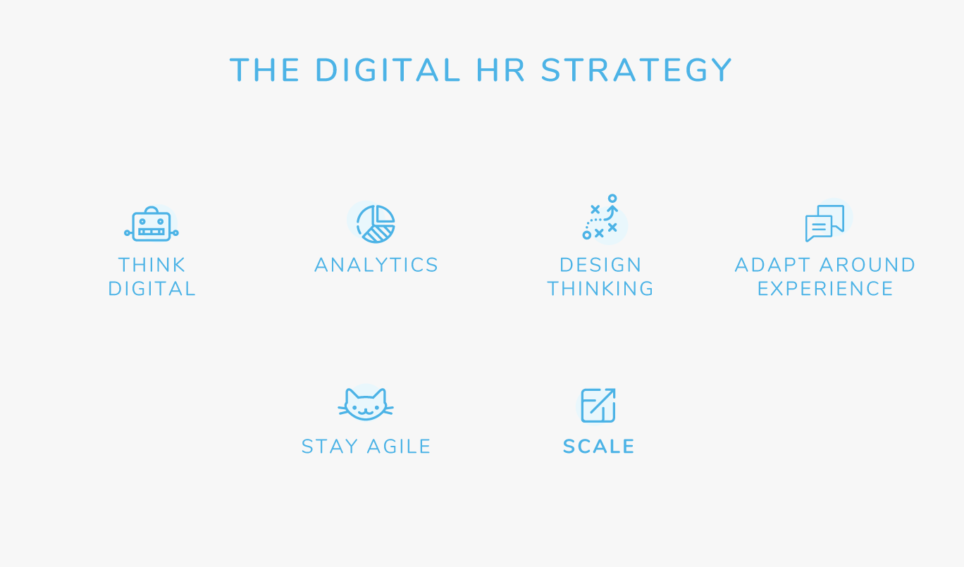 What HR Practitioners Need to Know About Digital HR - Dropbox Sign Blog ...