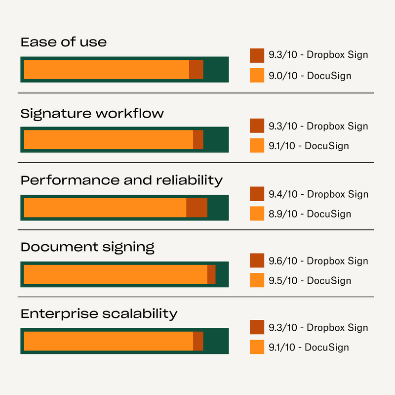 Dropbox Sign vs DocuSign - Dropbox Sign