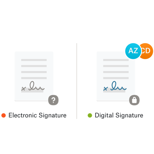 What is a Digital Signature? Free Digital Signatures with Dropbox Sign ...