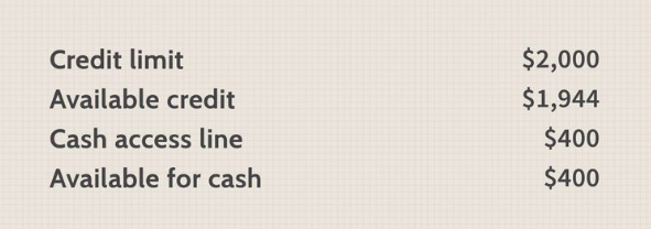 Understanding Your Credit Card’s Remaining Cash Limit | Bright