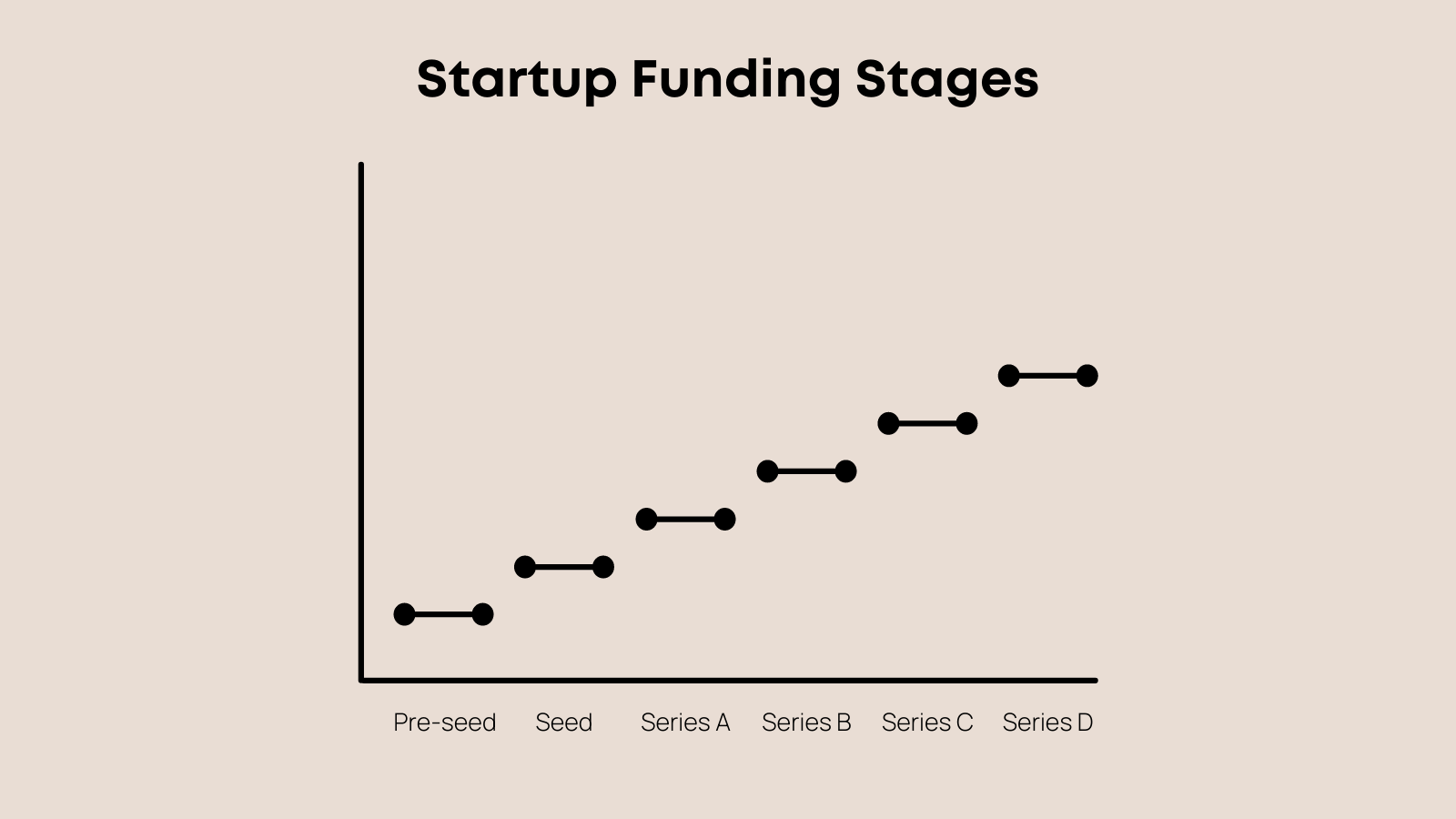 Understanding Startup Funding: Pre-seed, Seed, and Series A-D Explained