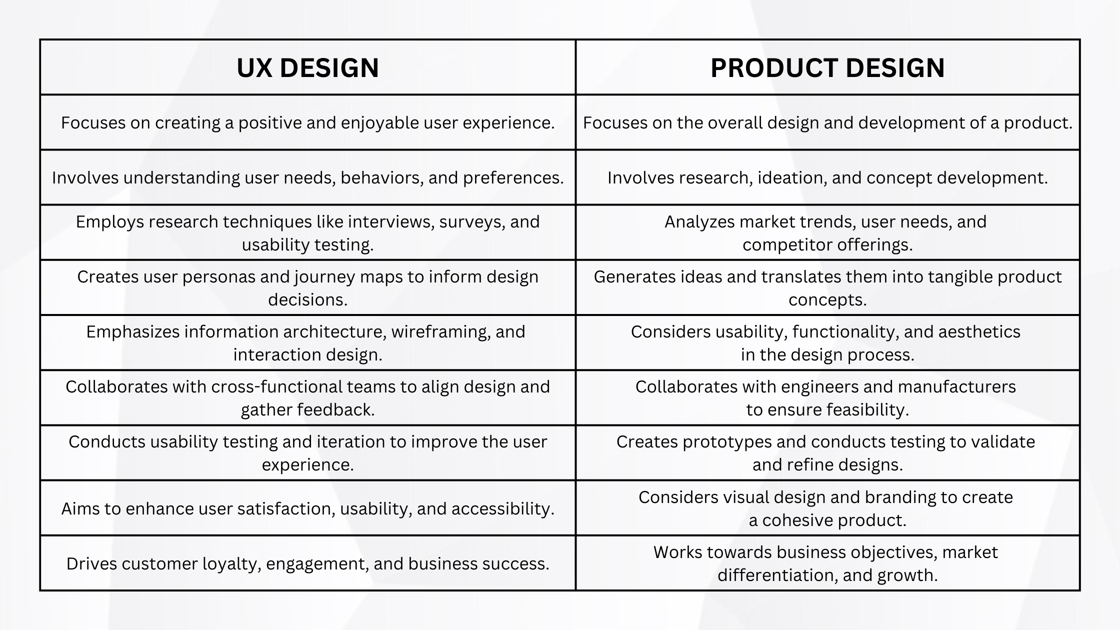 UX Designer VS. Product Designer: Who Does What? A Closer Look at Their ...