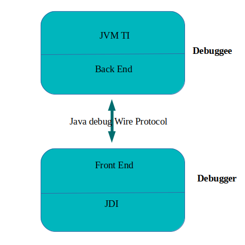Debugging Java Programs: Best Practices and Tools
