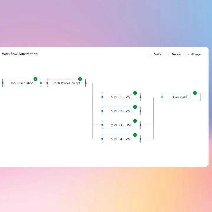 ThingManage | MachDatum