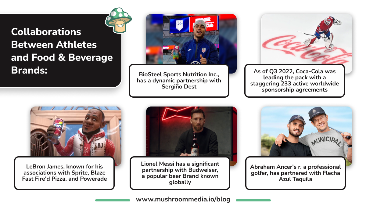 Collaborations Between Athletes and Food & Beverage Brands: A Winning ...